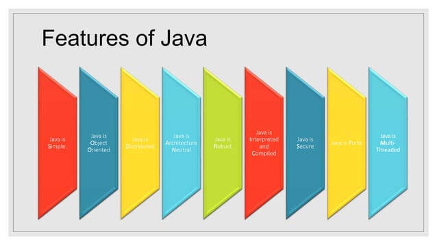 Concepts of core java | PPT