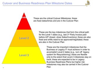 Concepts of cutover planning and management | PPT