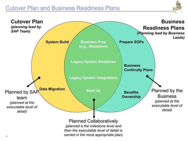 Concepts of cutover planning and management | PPT
