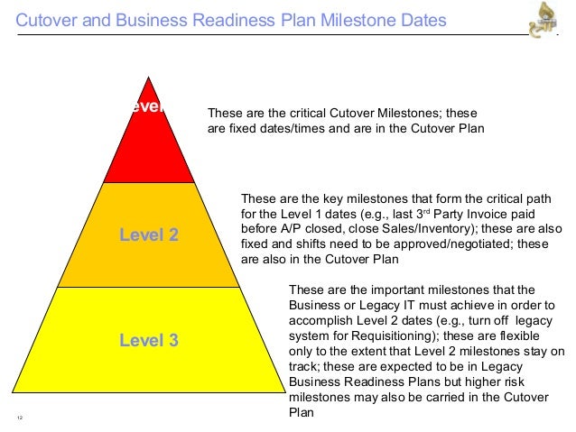 Concepts of cutover planning and management