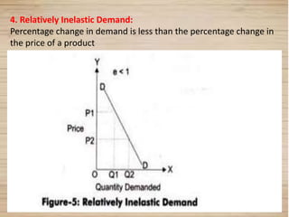 Demand and Elasticity.pptx