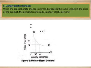 Demand and Elasticity.pptx