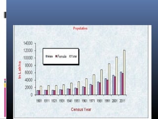 Concepts of demography | PPT