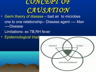 Concepts of disease | PPT