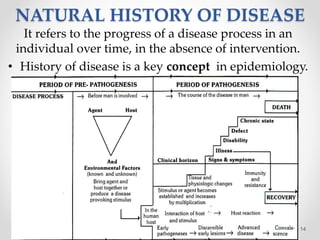 Concepts of disease | PPTX