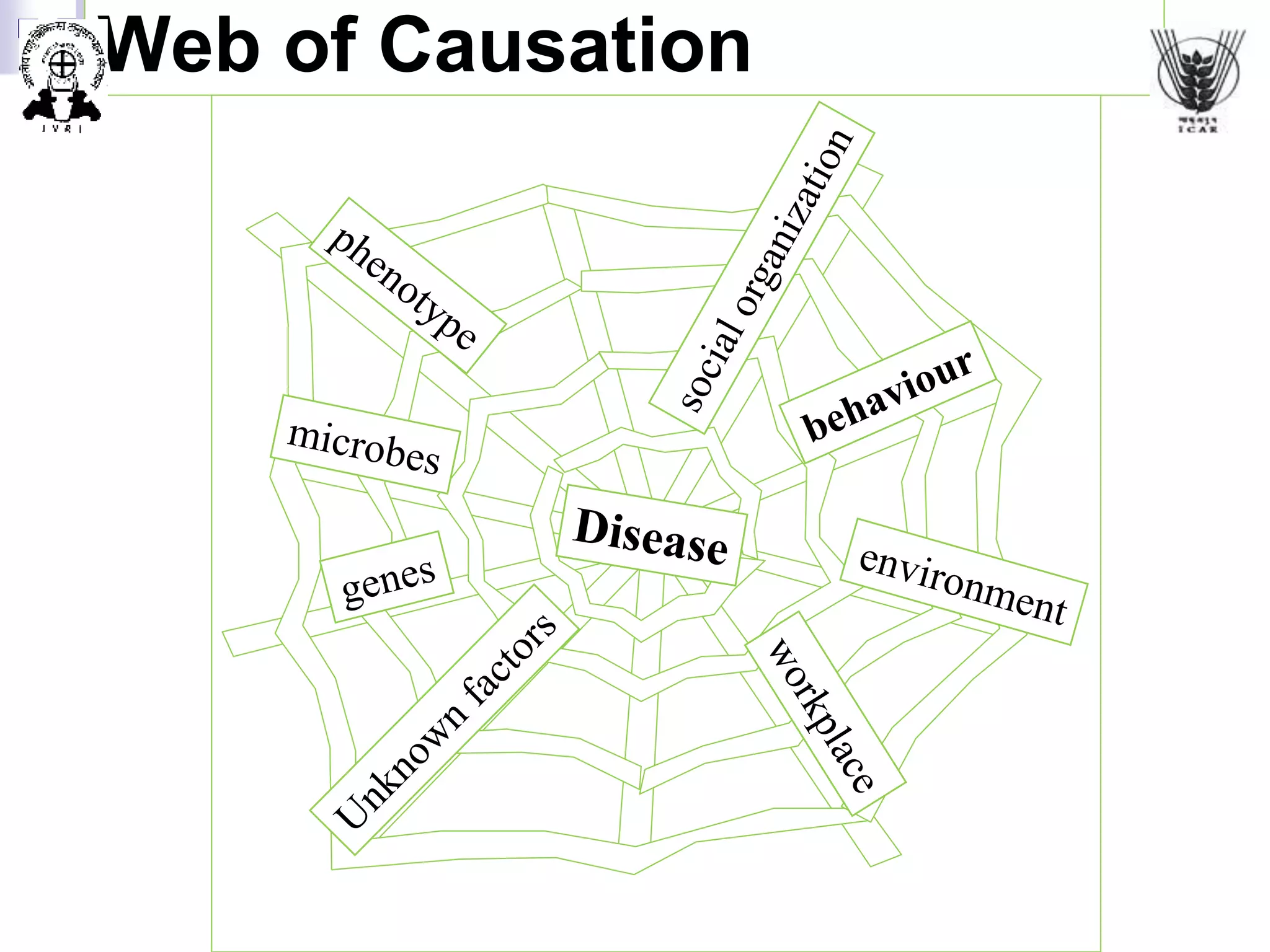 Concepts of disease causation | PPTX