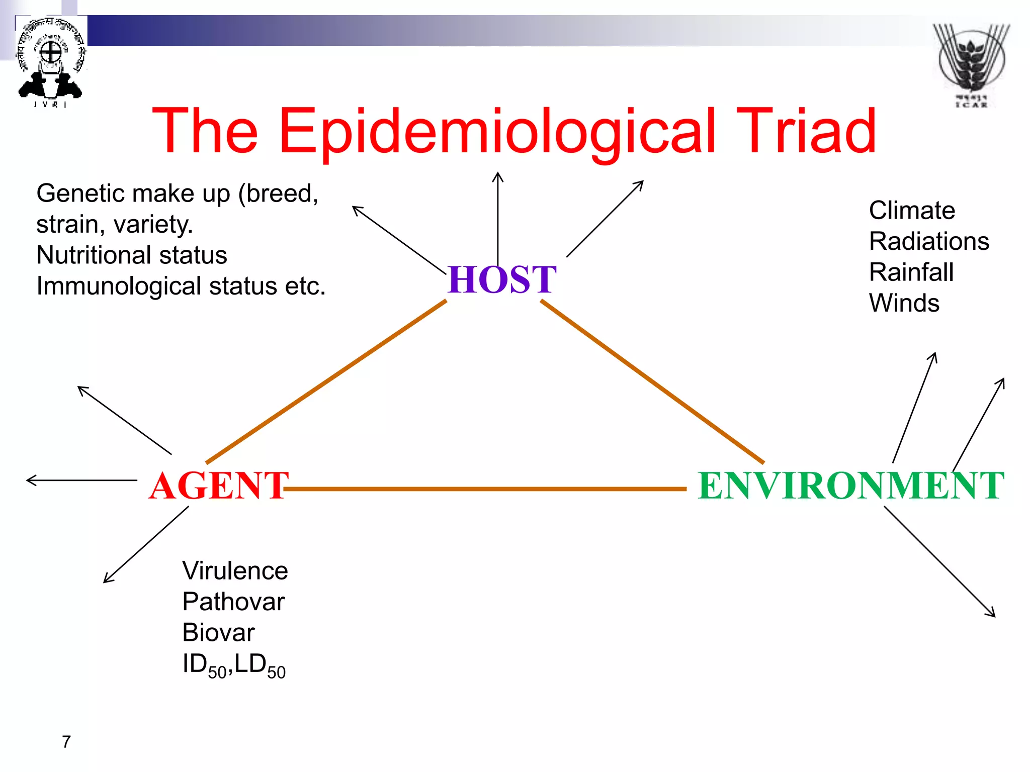 Concepts of disease causation | PPTX