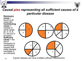 Concepts of disease causation | PPTX