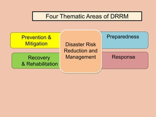 Concepts of DRR SESSION 8 SLIDES.pptx