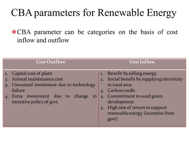 Concepts of economic attributes part 1 | PPT