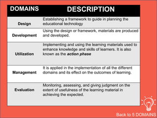 Concepts of educational technology | PPTX