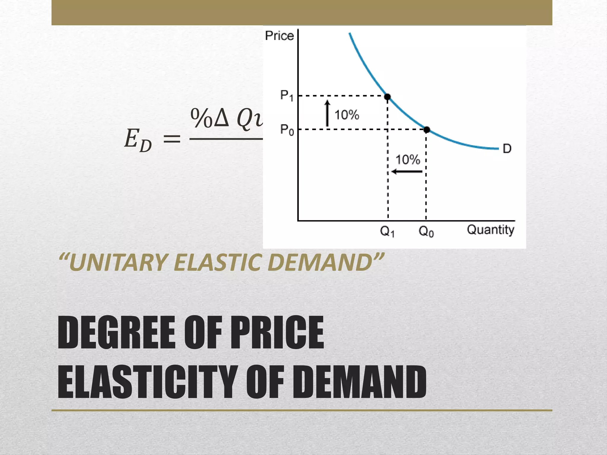Concepts of elasticity | PPTX