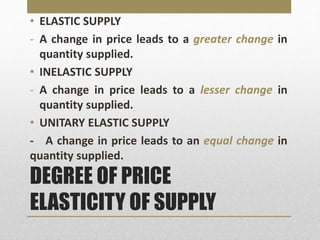 Concepts of elasticity | PPTX