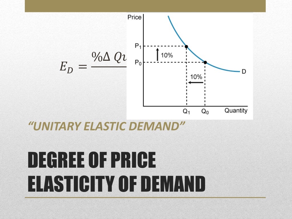 Concepts of elasticity