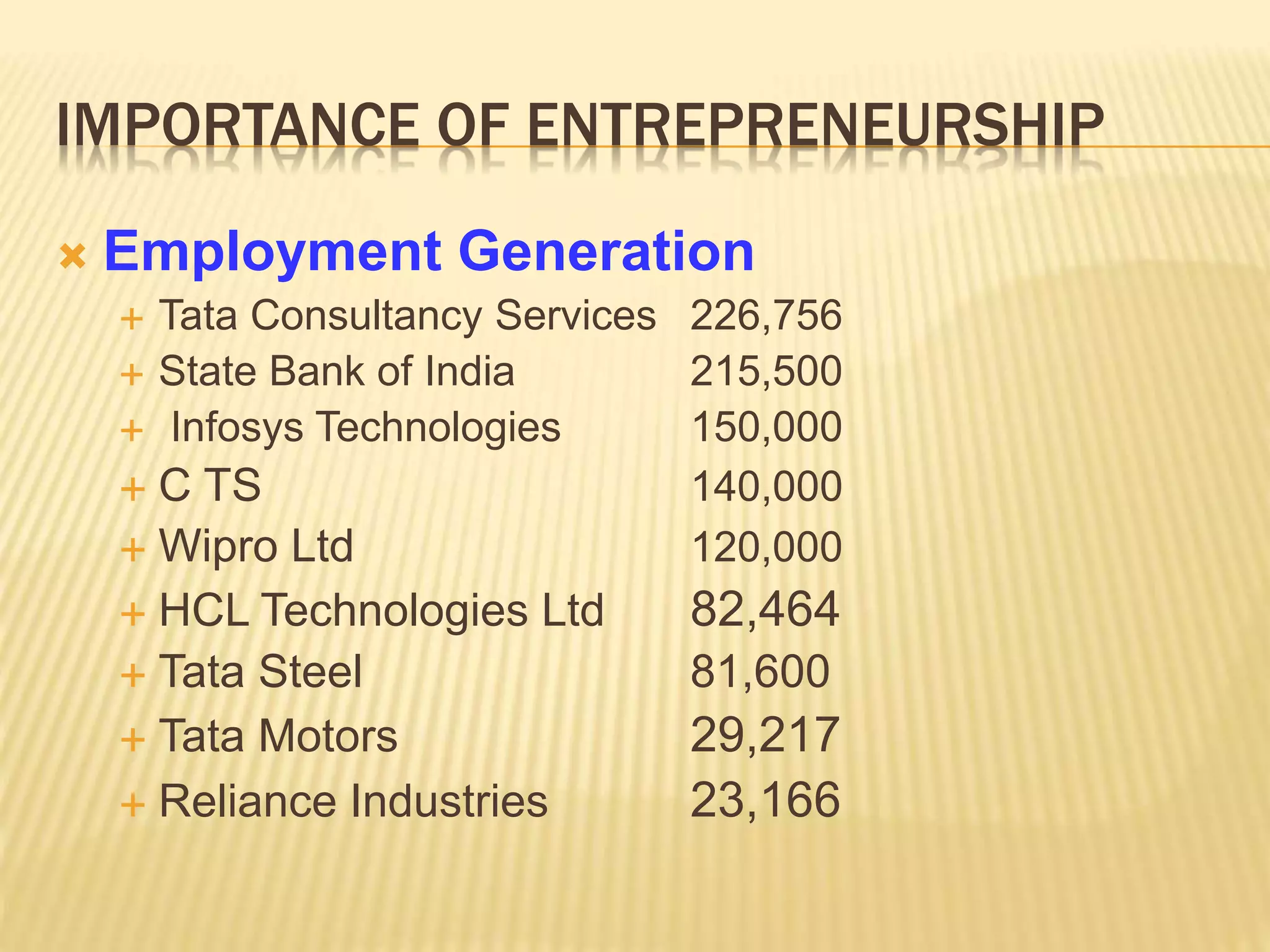 Concepts of entrepreneurship | PPTX