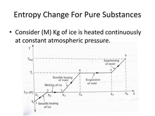 Concepts of entropy | PPTX