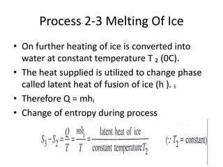 Concepts of entropy | PPTX