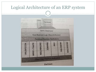 Concepts of erp | PPTX