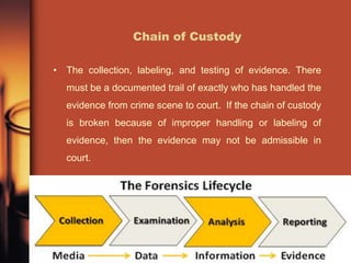 Concepts of Forensic Science for Lawyers | PPTX