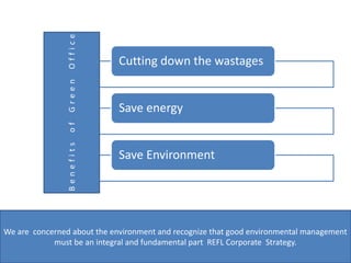 Concepts of green office | PPTX