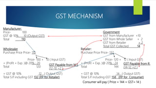 Concepts of GST | PPTX