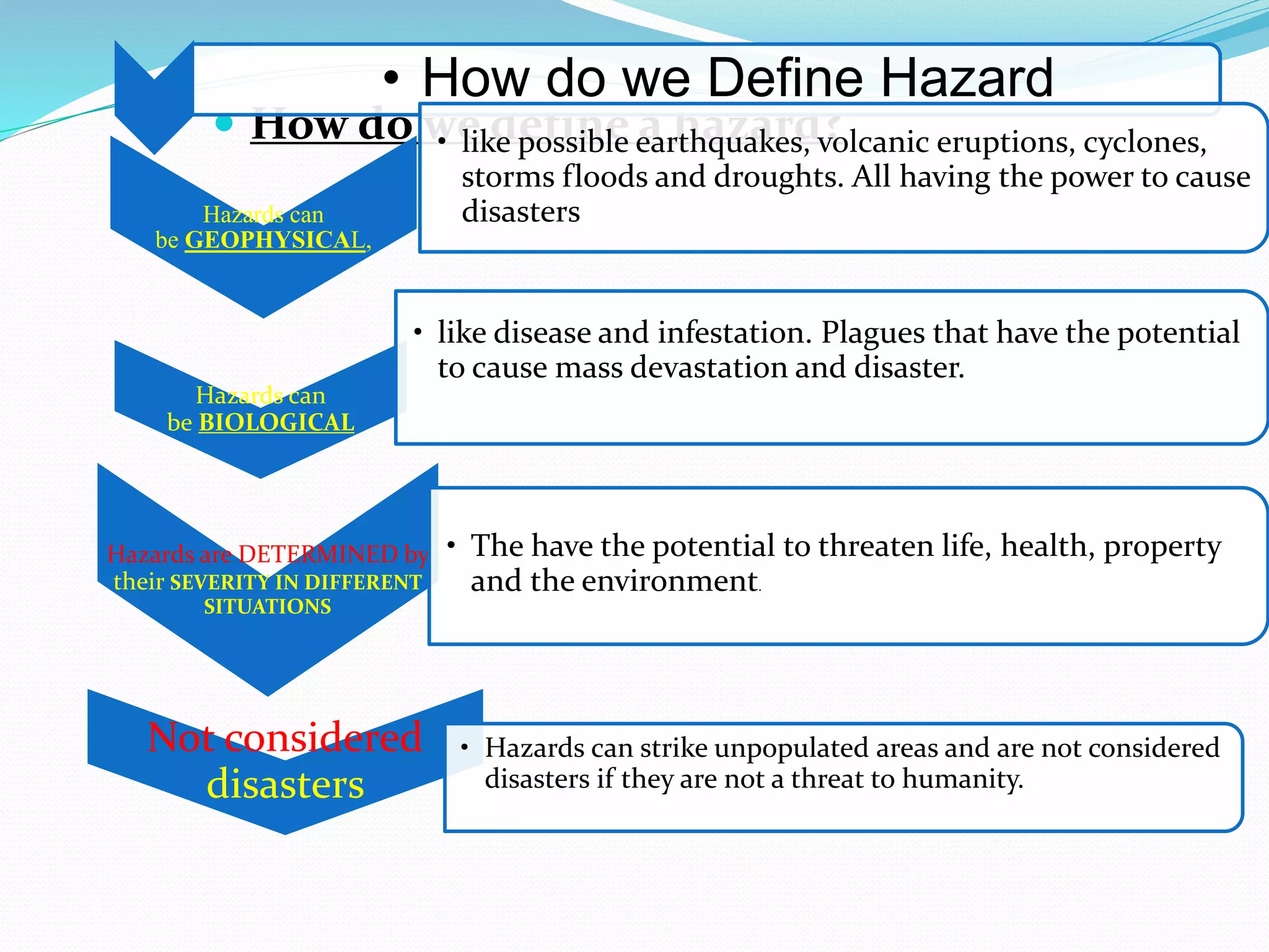 Concepts of hazard, disasters, their classification and types | PPTX