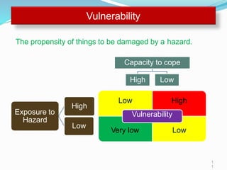 Concepts of hazard, disasters, their classification and types | PPTX