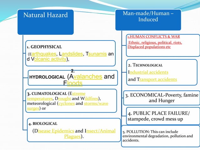 Concepts of hazard, disasters, their classification and types | PPTX ...