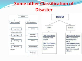 Concepts of hazard, disasters, their classification and types | PPTX