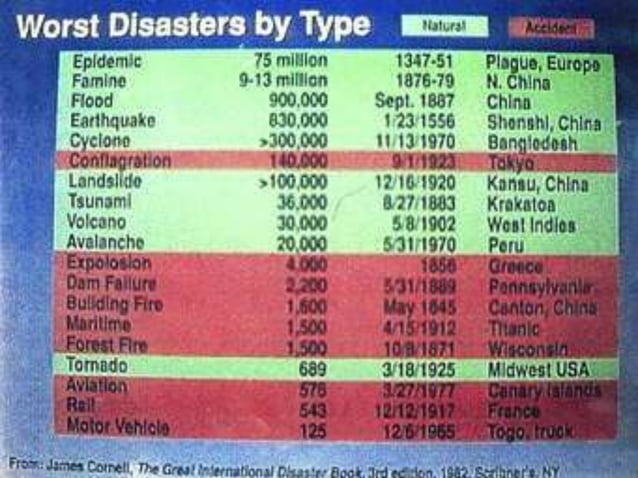 Concepts of hazard, disasters, their classification and types | PPTX ...
