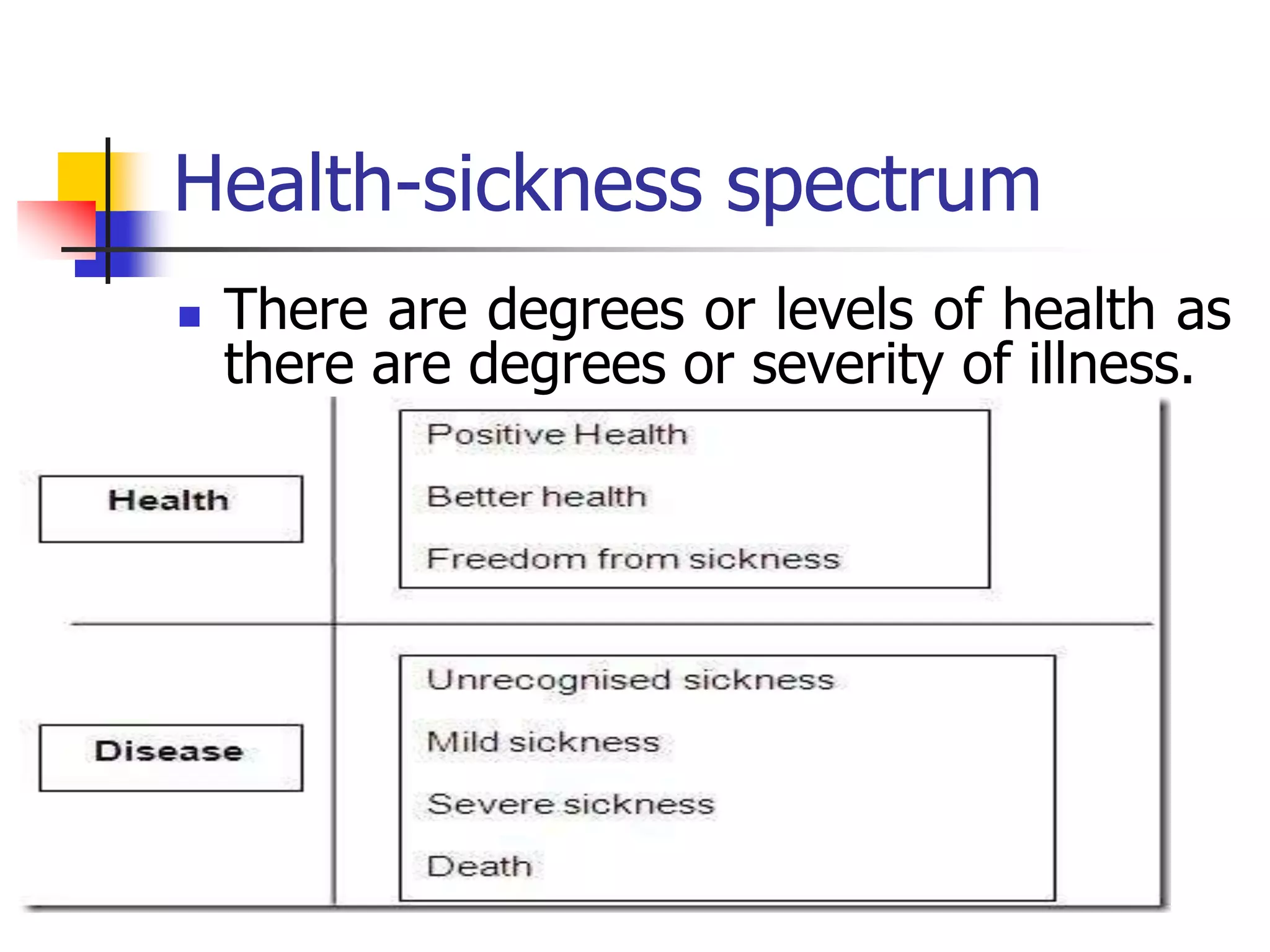Concepts of health and disease | PPT