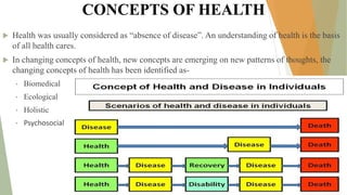 concepts of health & health economics.pptx