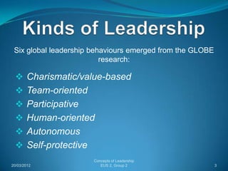 Concepts of leadership | PPTX