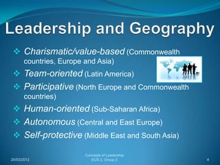 Concepts of leadership | PPTX