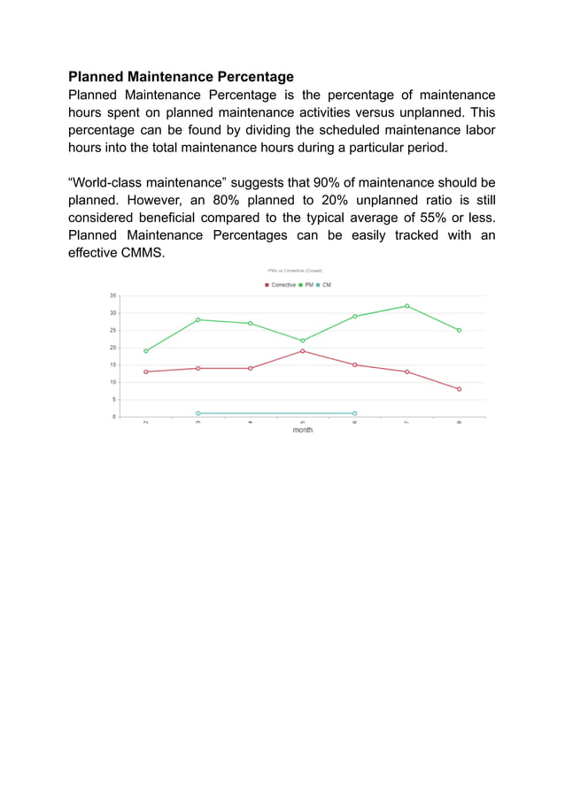 Concepts of_Maintenance key performance indicators (KPIs_ (1).pdf