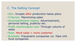 Concepts/Philosophies of Marketing Management | PPT
