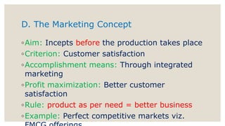 Concepts/Philosophies of Marketing Management | PPT