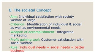 Concepts/Philosophies of Marketing Management | PPT