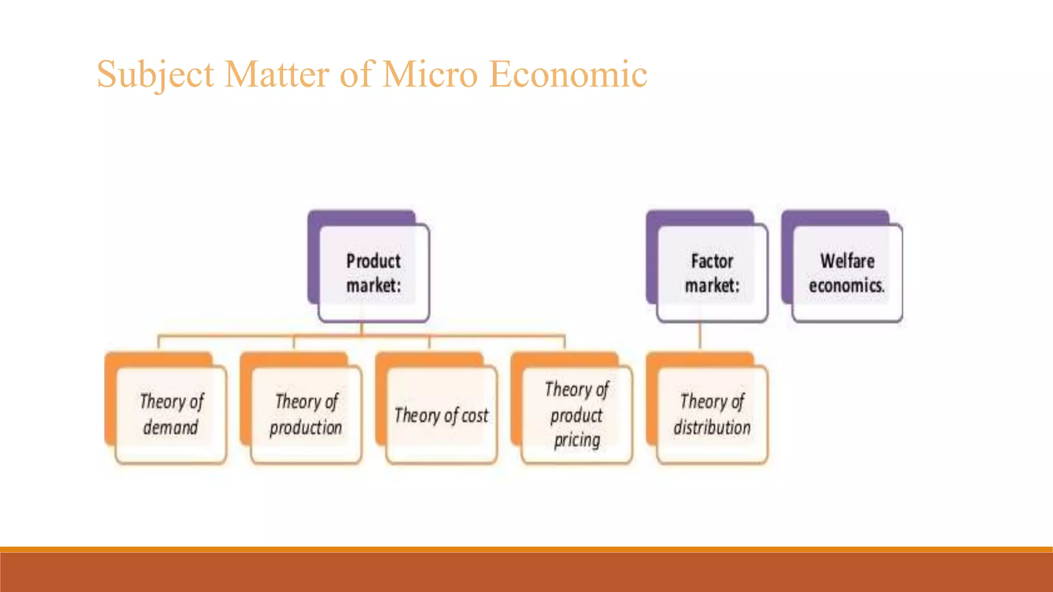 Concepts of micro and macro economics | PPTX