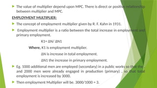 Concepts of Multiplier ppt for itep.pptx