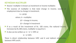 Concepts of Multiplier ppt for itep.pptx | Business Accounting ...