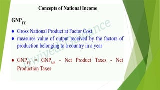Concepts of National Income in the economics.pptx