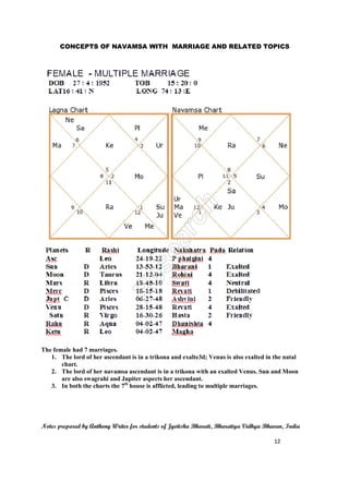 Concepts of navamsa with marriage and related topics | PDF