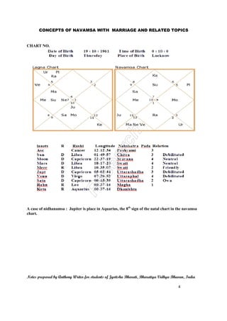 Concepts of navamsa with marriage and related topics | PDF
