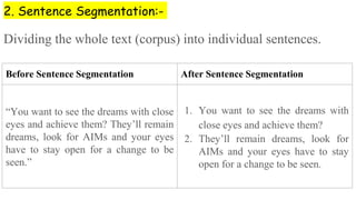 Concepts of NLP.pptx