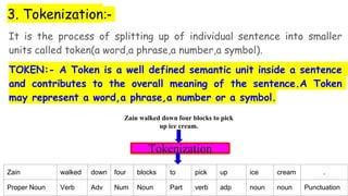 Concepts of NLP.pptx