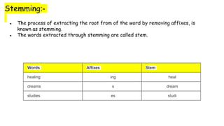 Concepts of NLP.pptx
