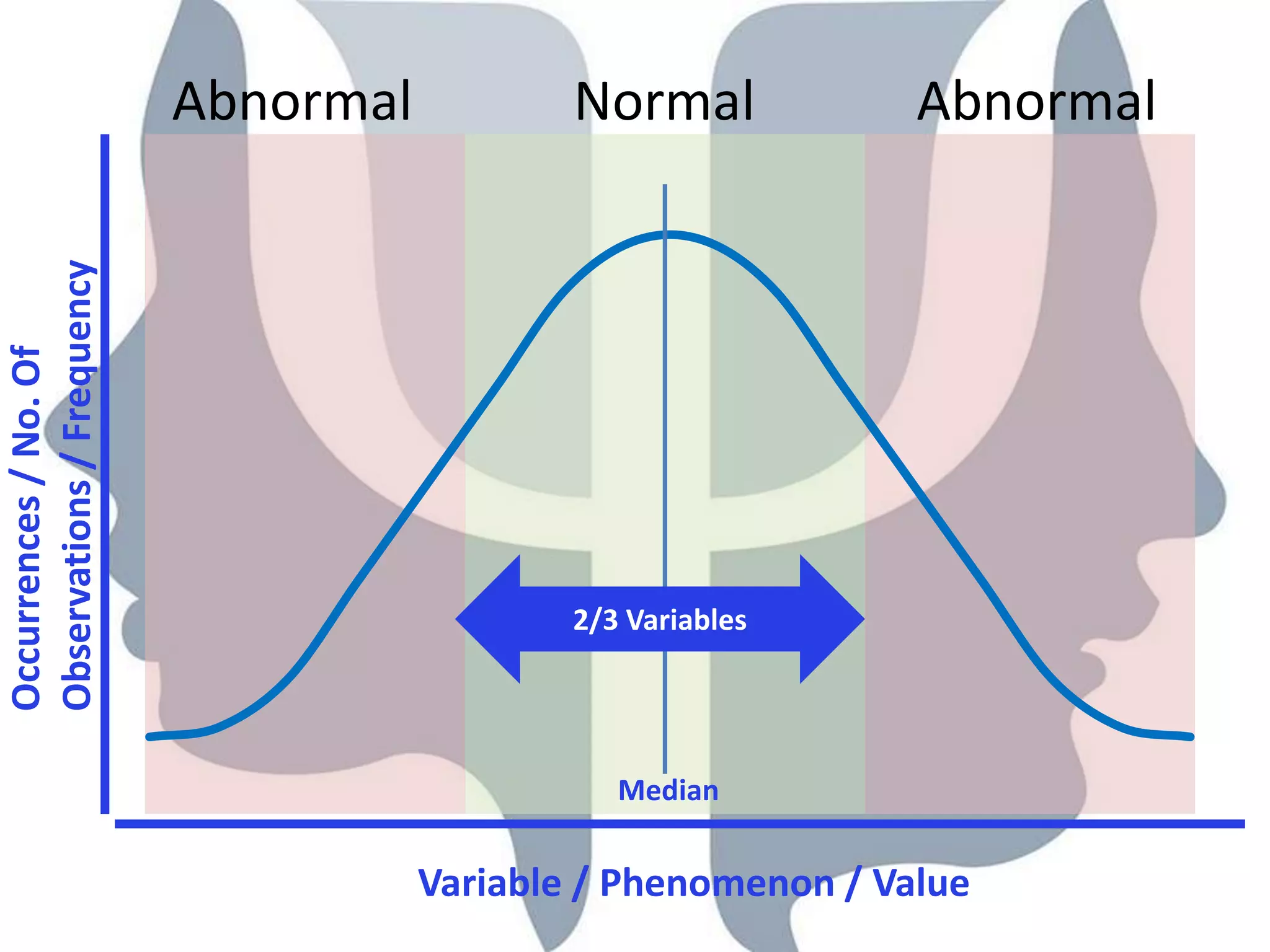 Concepts Of Normality And Abnormality Pdf