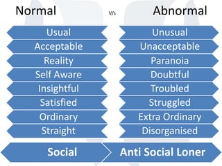 Concepts of Normality and Abnormality.pdf