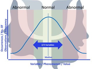 Concepts of Normality and Abnormality.pdf